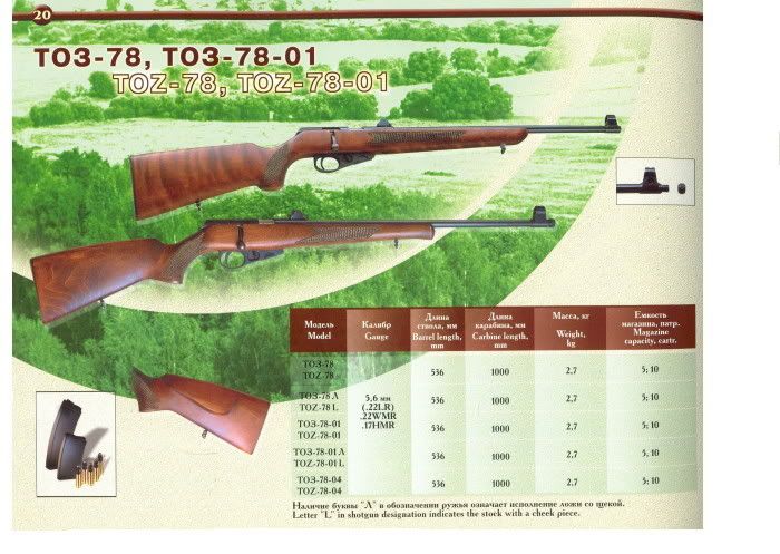 Toz 22lr ... TOZ-78 Lux | Rimfire Central Firearm Forum