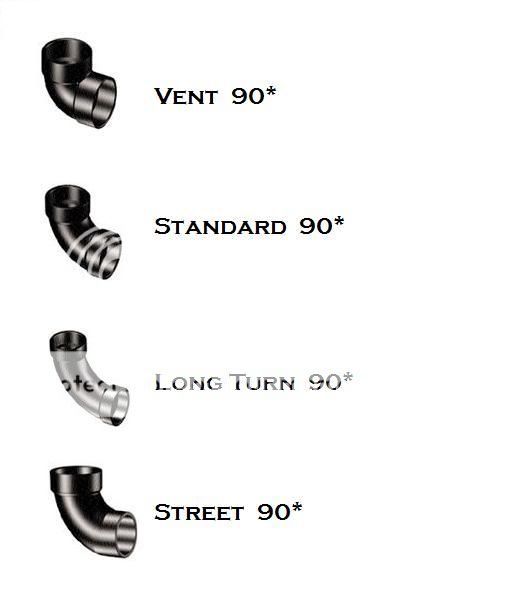 My pipes are finally exposed!